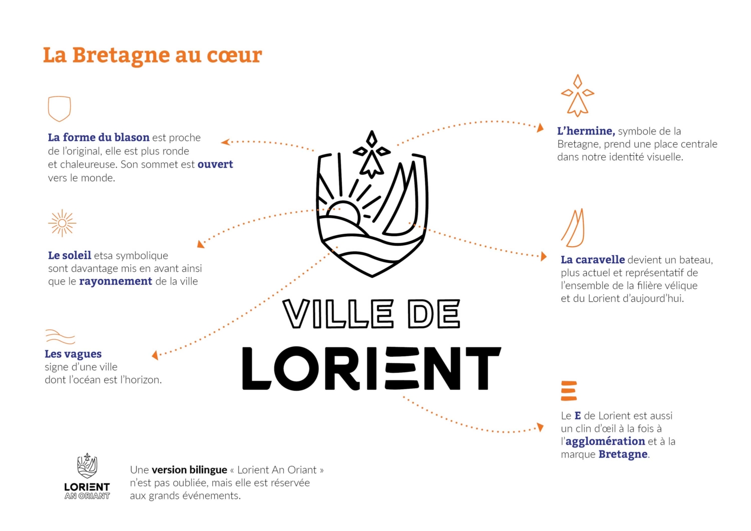 Lorient, un nouveau logo pour la ville – Le Kiosque